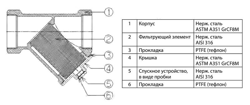Danfoss Y666 DN32 (149B5276) Фильтр сетчатый с внутренней резьбой ...